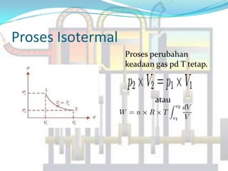Fisika TERMODINAMIKA | PPTX