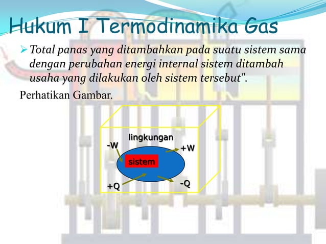 Fisika TERMODINAMIKA | PPTX