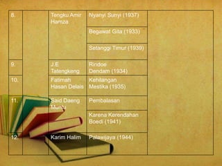 angkatan pujangga baru | PPT