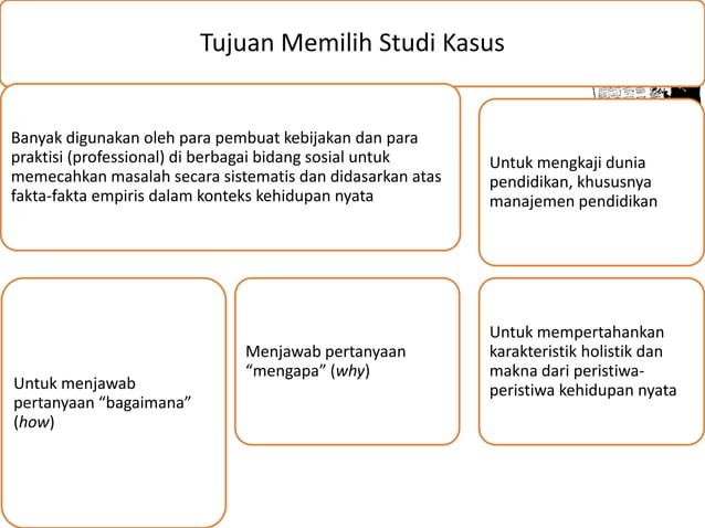 Study kasus | PPTX