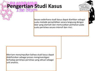 Study kasus | PPT