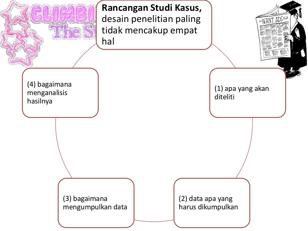 Study kasus