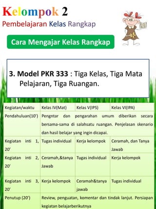pembelajaran kelas rangkap | PPTX