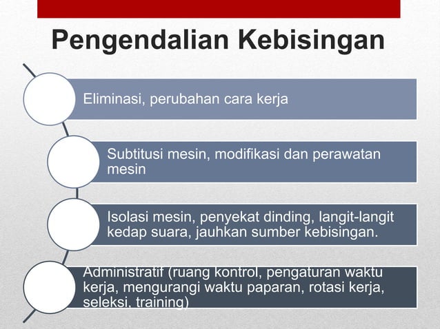 kebisingan di tempat kerja | PPTX