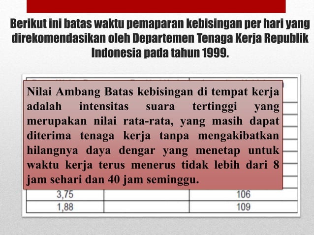 kebisingan di tempat kerja | PPTX