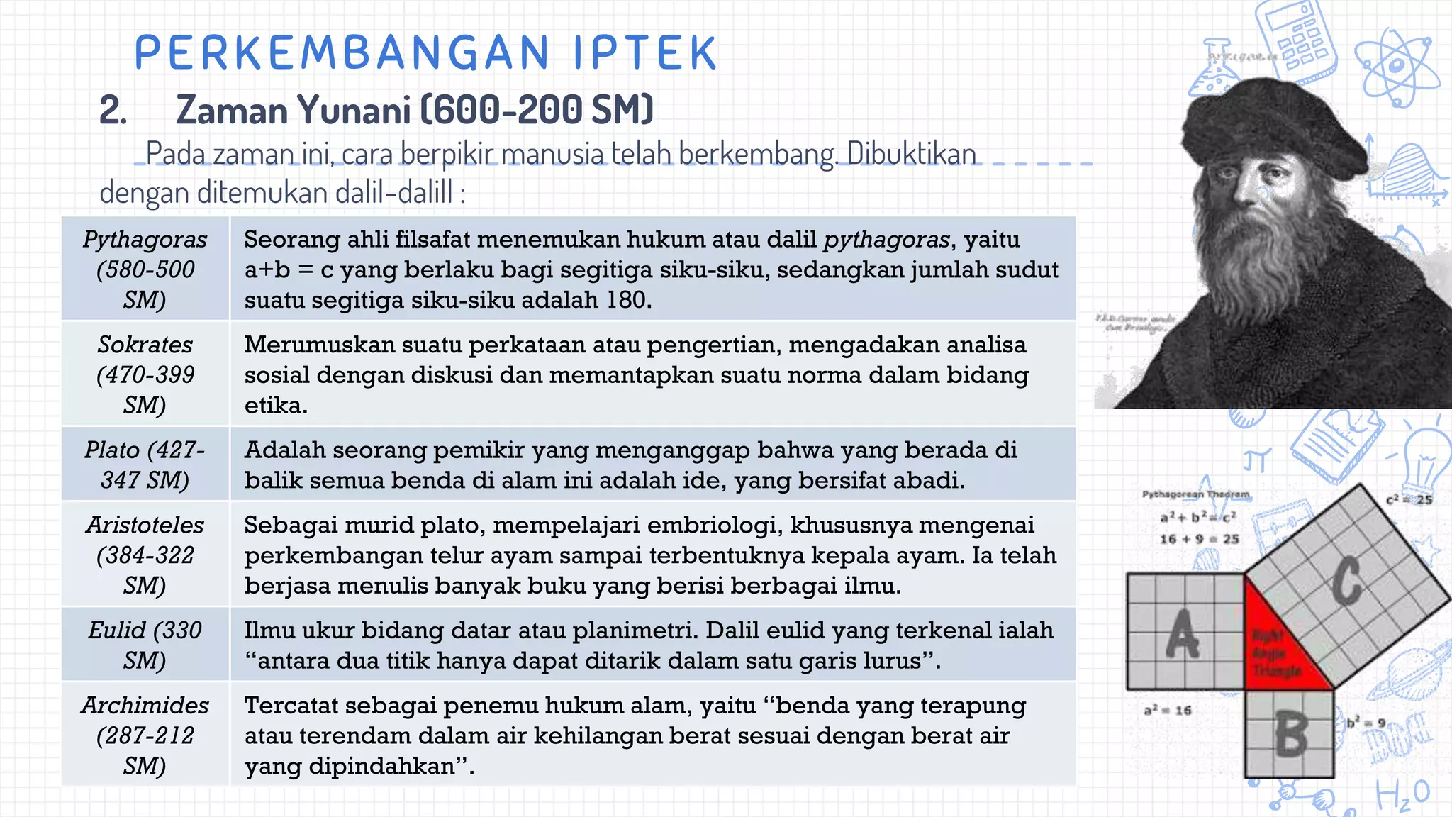PPT Sejarah - Perkembangan IPTEK dan dampak bagi manusia | PPTX