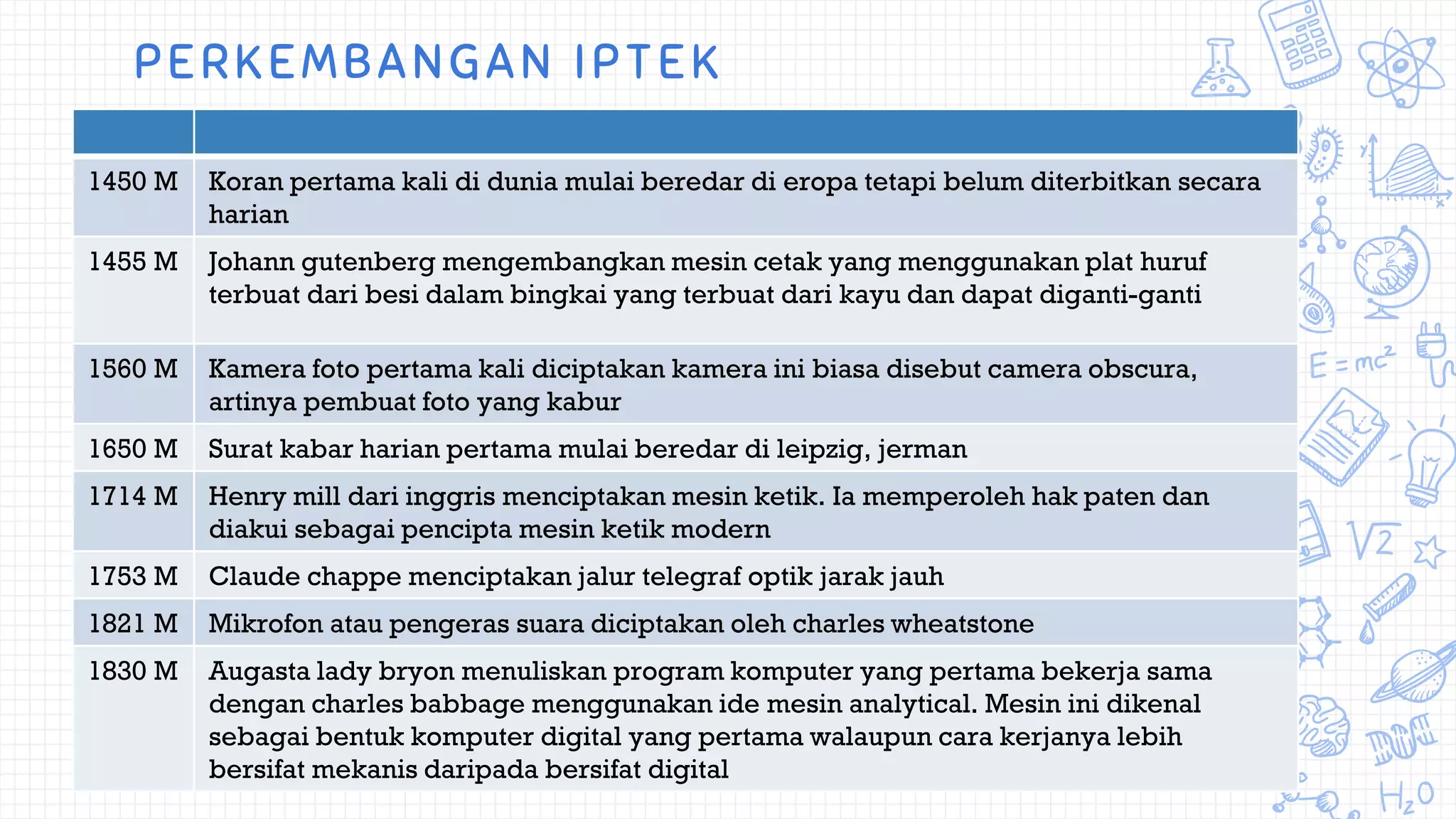 PPT Sejarah - Perkembangan IPTEK dan dampak bagi manusia | PPTX