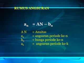 ppt dr kelompok 2 mapel mtk tentang anuitas.ppt