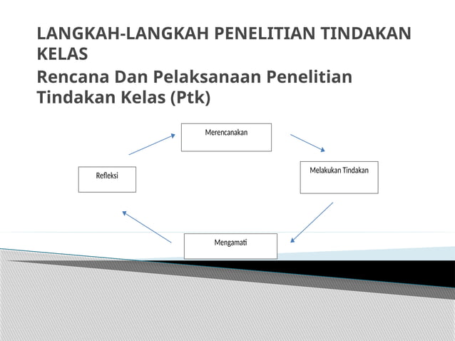 Rencana dan Pelaksanaan Penelitian Tindakan kelas.pptx