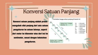 KONVERSI SATUAN DAN DIMENSI KELAS X PEMBELAJARAN FISIKA | PDF