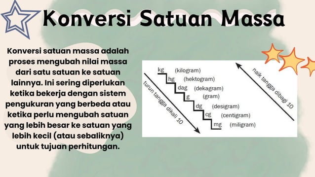 KONVERSI SATUAN DAN DIMENSI KELAS X PEMBELAJARAN FISIKA | PDF