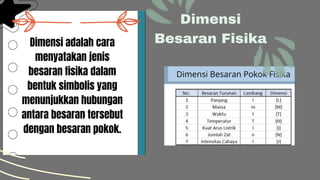 KONVERSI SATUAN DAN DIMENSI KELAS X PEMBELAJARAN FISIKA | PDF