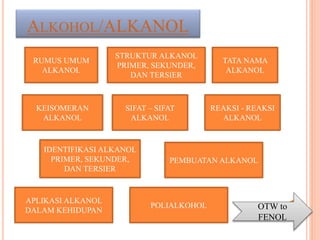Kelompok 2 - Kelas XI Analis Kimia 6 - SMKN 13 Bandung - ALKOHOL dan ...