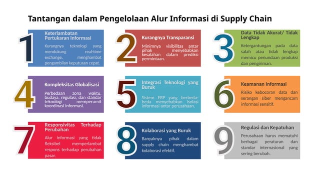 (Information Flow) Alur Informasi dalam Supply Chain.pptx