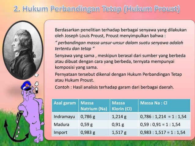 hukum dasar kimia | PPTX