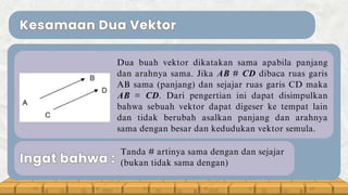 Materi Vektor dan Trigonometri - Kapita Selekta Matematika SMA | PDF