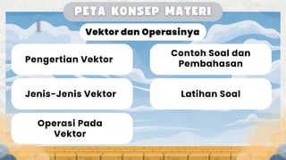 Materi Vektor dan Trigonometri - Kapita Selekta Matematika SMA | PDF