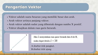 Materi Vektor dan Trigonometri - Kapita Selekta Matematika SMA | PDF