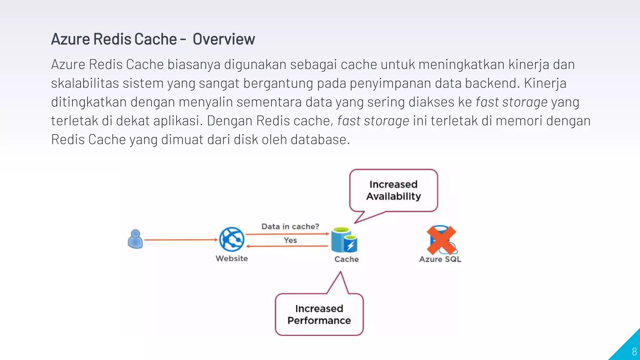 Microsoft Azure - Kelompok 2 | PPTX