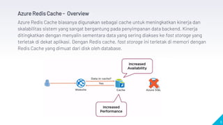 Microsoft Azure - Kelompok 2 | PPTX
