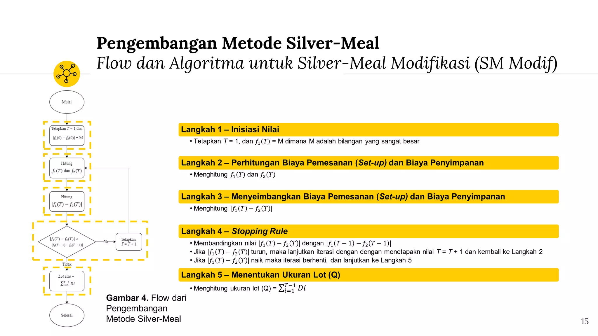 Pengembangan metode heuristik silver-meal | PDF