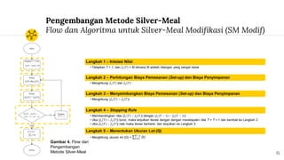 Pengembangan metode heuristik silver-meal | PDF