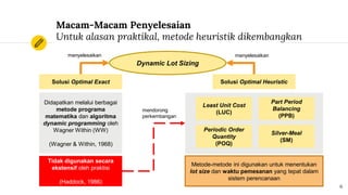 Pengembangan metode heuristik silver-meal | PDF