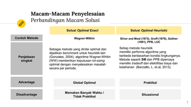 Pengembangan metode heuristik silver-meal | PDF | Business | Business and Finance
