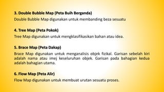 Pengertian dan jenis-jenis peta minda | PPTX