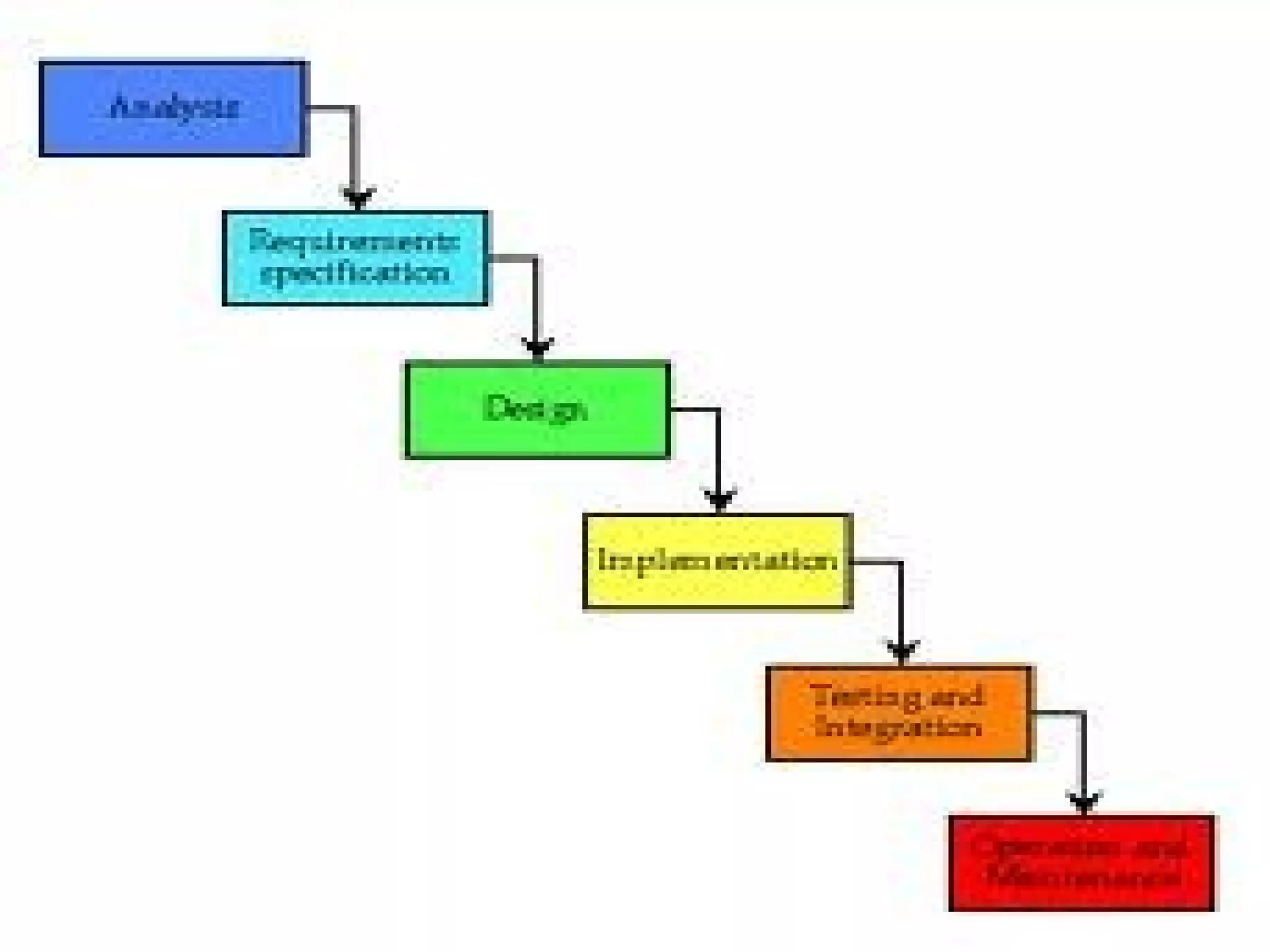 Kelompok 2 waterfall | PPT