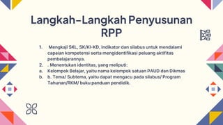 KURIKULUMSILABUSRPP PPPPPPPPPPPPPPP.pptx