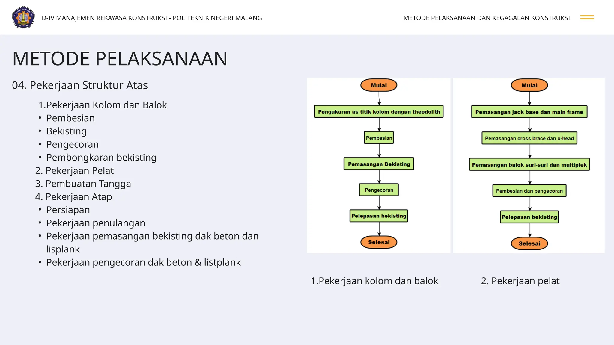 PPT METODE PELAKSANAAN PROYEK TEKNIK.pptx