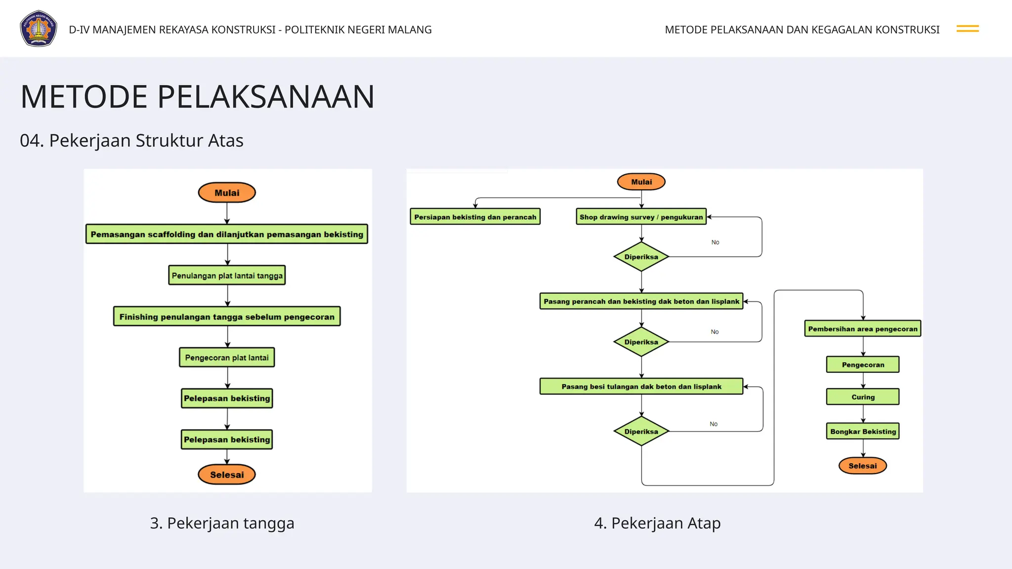 PPT METODE PELAKSANAAN PROYEK TEKNIK.pptx