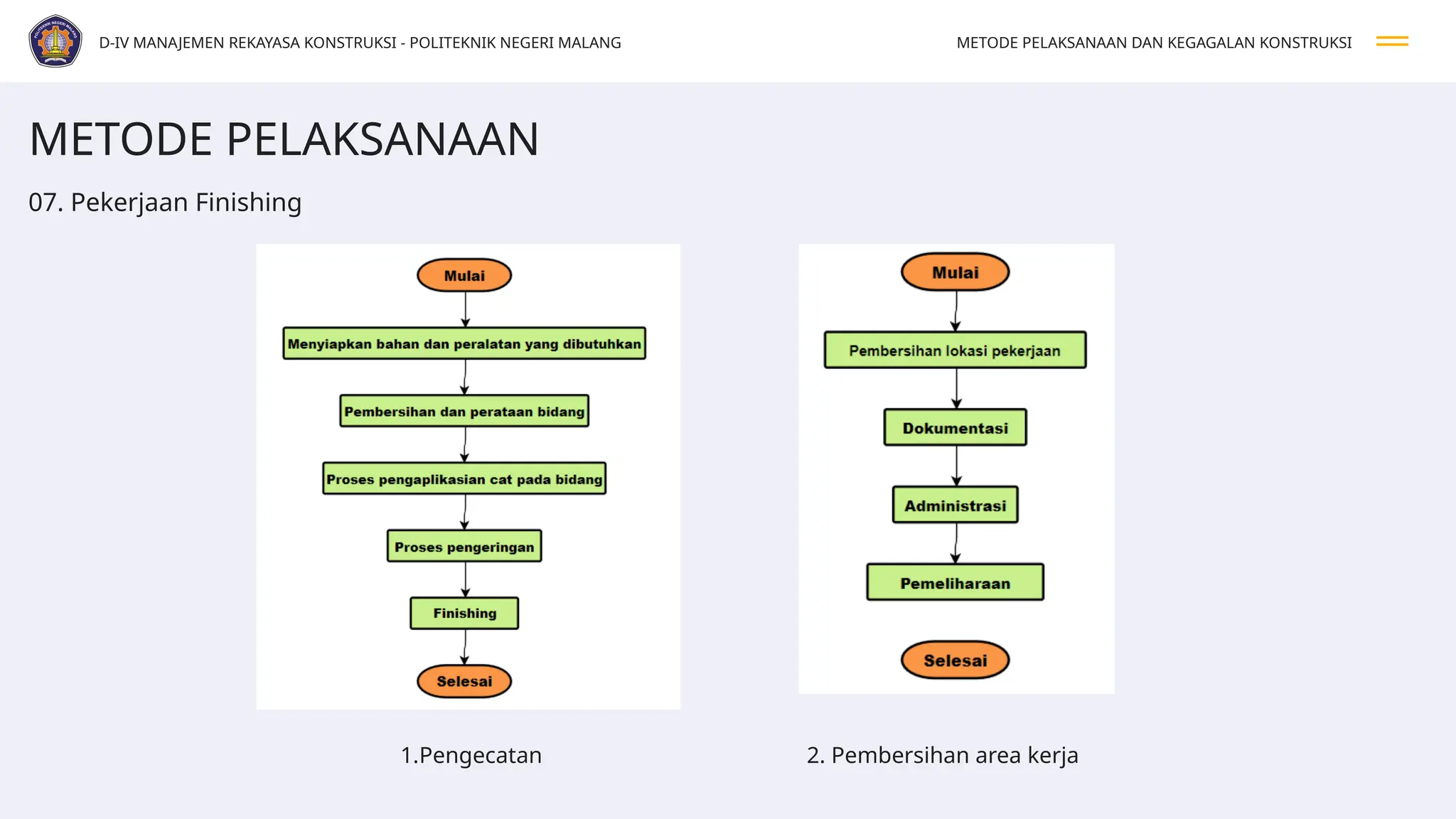 PPT METODE PELAKSANAAN PROYEK TEKNIK.pptx