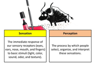 Consumer Behavior CH. 2 Perseption | PPT