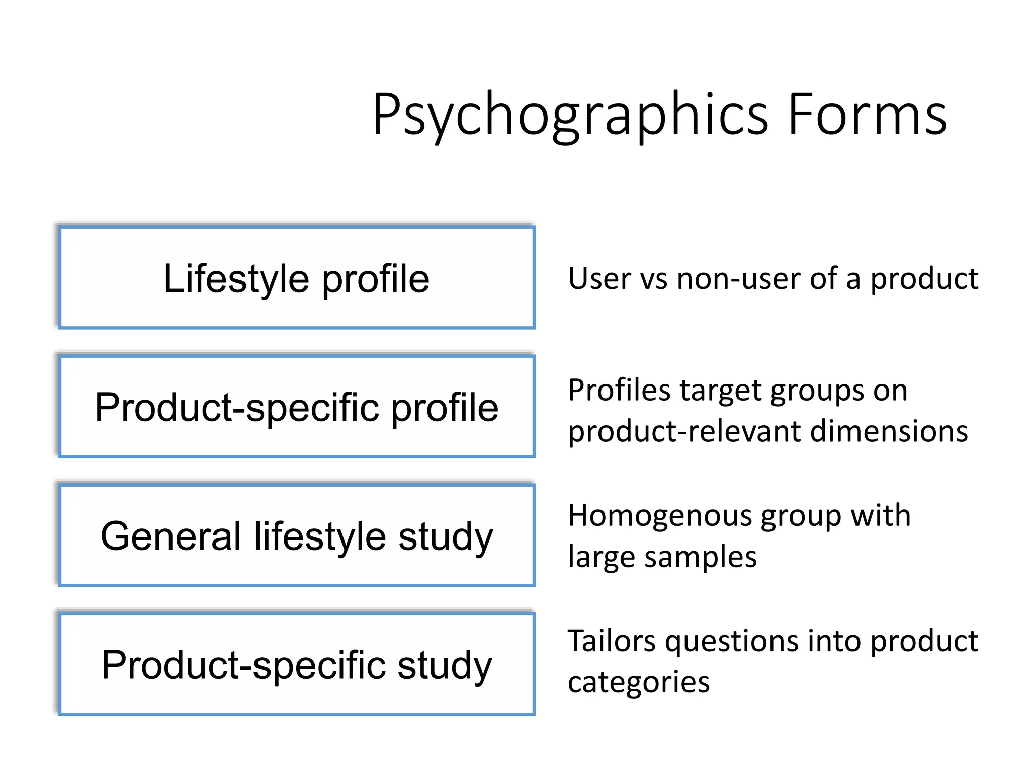 CH. VI Personality & Psychographics | PPTX