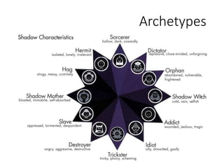 CH. VI Personality & Psychographics | PPTX