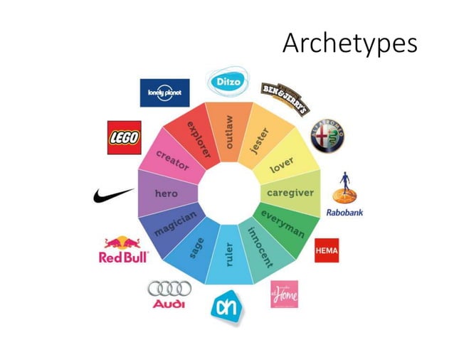 CH. VI Personality & Psychographics | PPTX