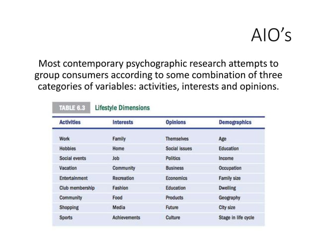 CH. VI Personality & Psychographics | PPTX