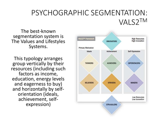CH. VI Personality & Psychographics | PPTX