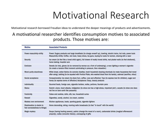 CH. VI Personality & Psychographics | PPTX