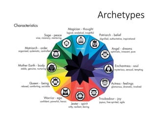 CH. VI Personality & Psychographics | PPTX