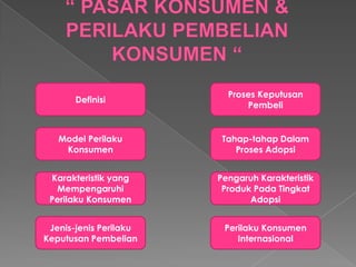 PASAR KONSUMEN & PERILAKU PEMBELIAN KONSUMEN | PPTX