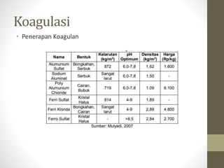 Kelompok 2 Desain Tangki Koagulasi Flukolasi.pptx