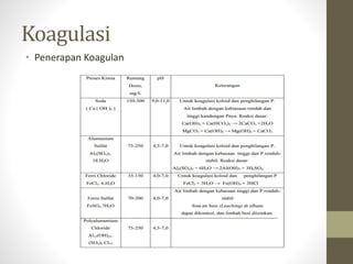 Kelompok 2 Desain Tangki Koagulasi Flukolasi.pptx