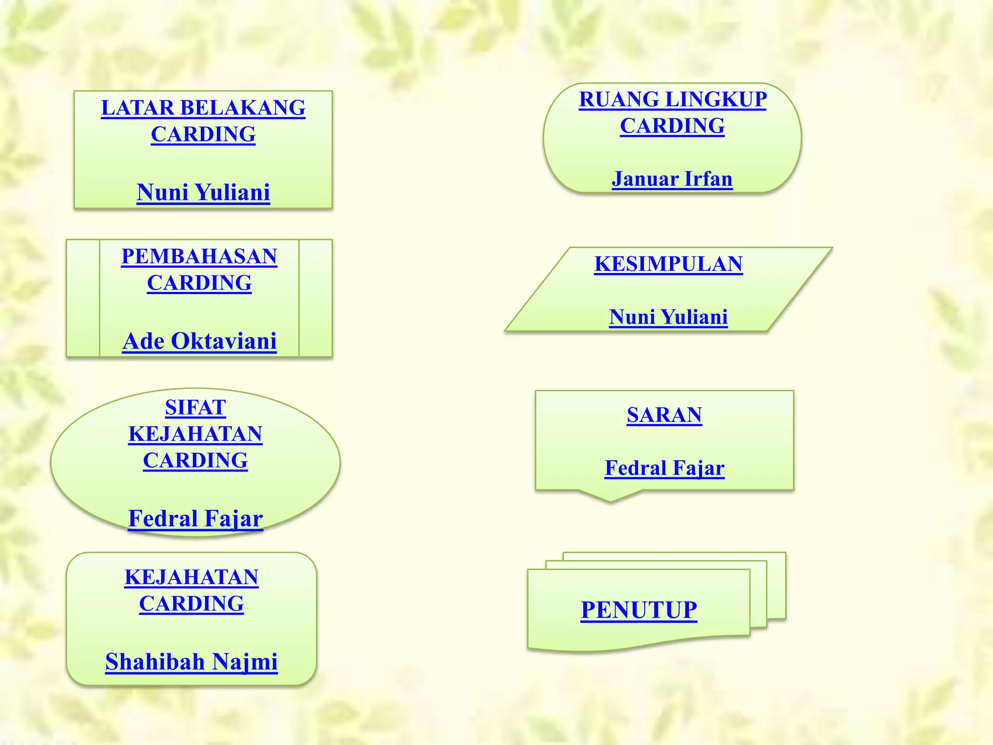 Kelompok 2 "CARDING" - EPTIK | PPT
