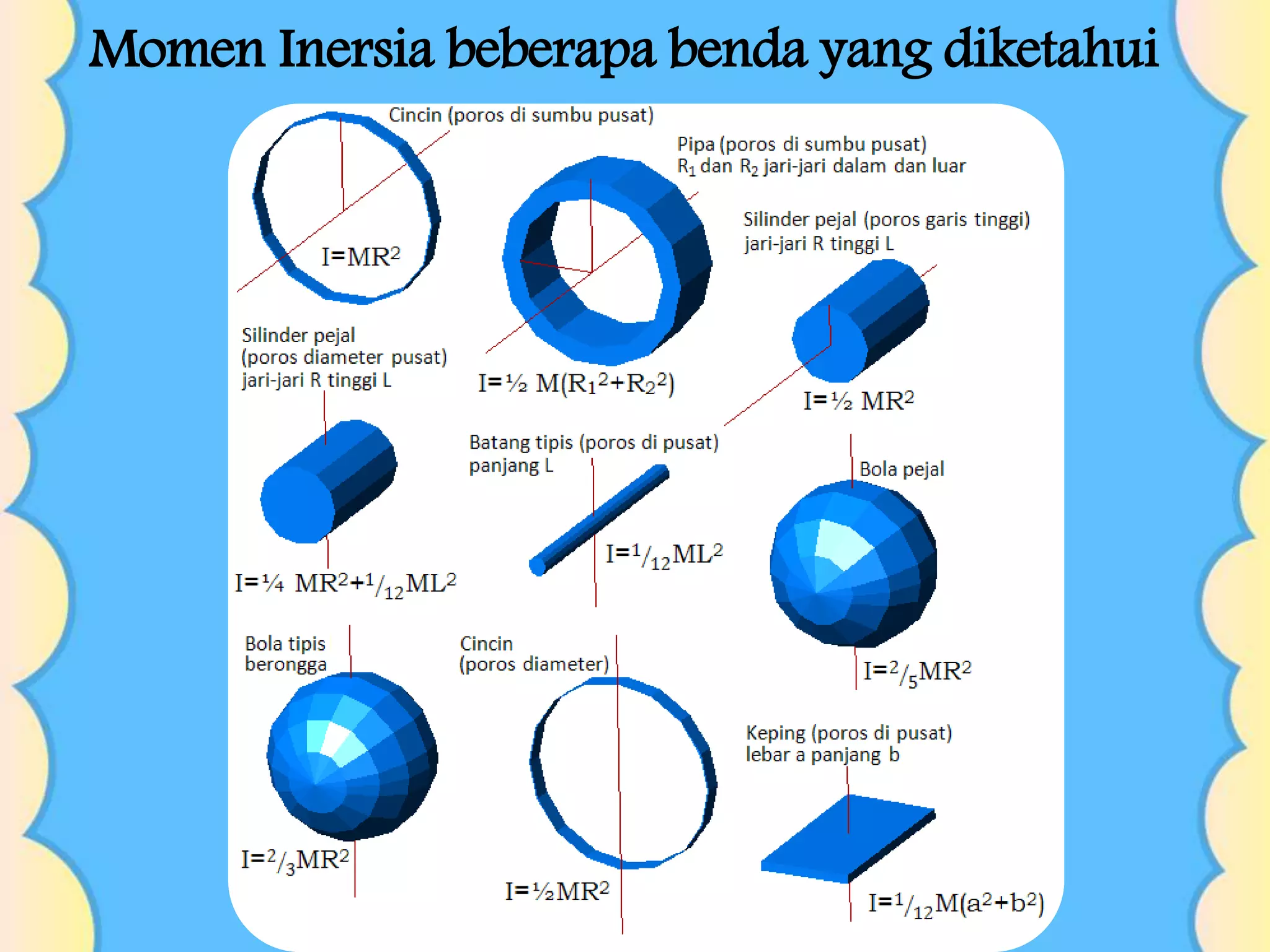 FISIKA "Momen Inersia" | PPTX