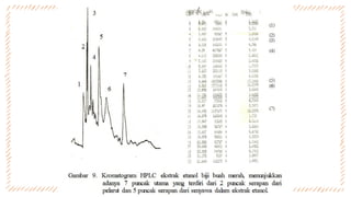 Kelompok 2_Fraksinasi & Pemisahan_Fitokimia 1-C.pptx
