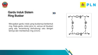 Gardu Induk Konvensional | PPTX