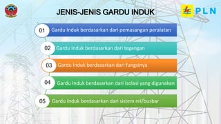 Gardu Induk Konvensional | PPTX